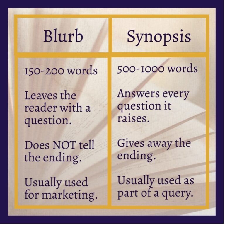 What Is a Synopsis? Definition and How to Write One | Fictionary