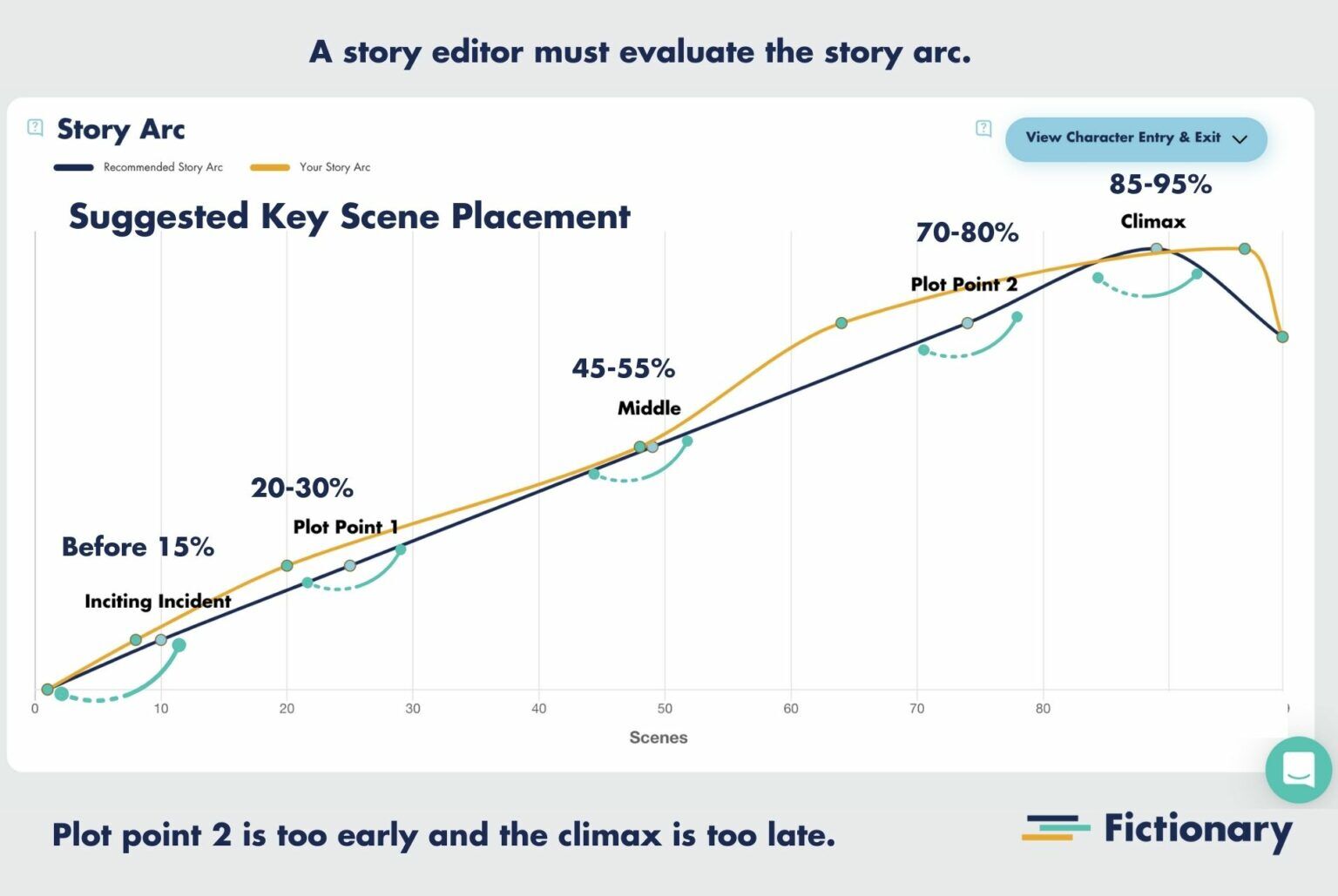 5 Elements of Plot Explained | Fictionary