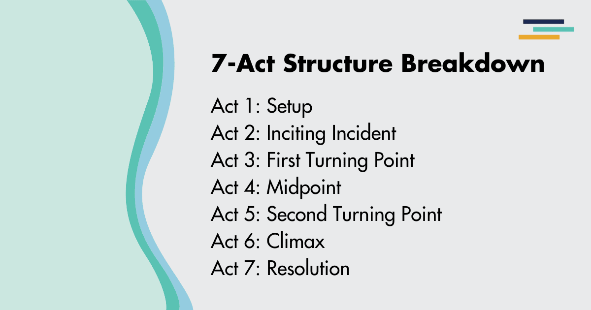 7 Act Structure: What it Is and How to Use it | Fictionary